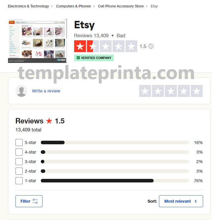 20 Best Selling Printables on Etsy [Update 2024]